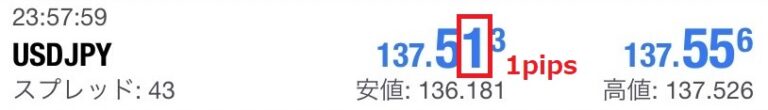 XMTradingのpips計算・表示方法｜1pipsの損益計算や自動計算ツールの使い方